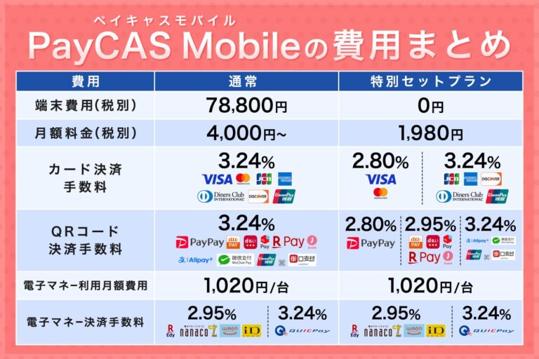 PayCAS Mobile(ペイキャスモバイル)の口コミまとめ【手数料・月額費用や使い方も解説】