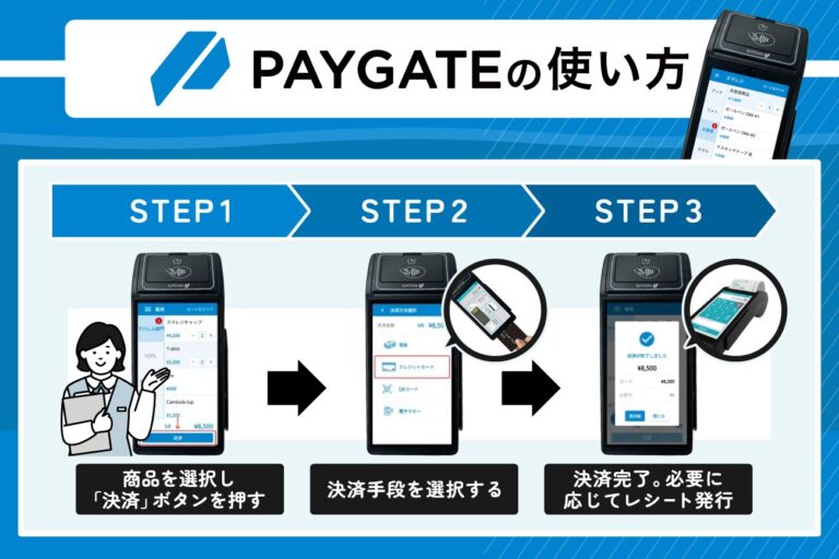 PAYGATE(ペイゲート)とは？安全？【手数料や使い方、口コミを解説】