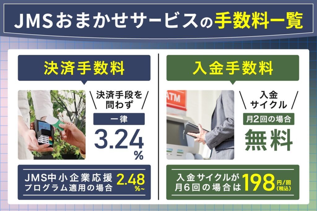 JMSおまかせサービスの手数料は高い？非課税？交渉できる？【中小企業の手数料率も】