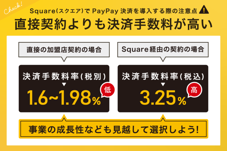 Square(スクエア)でPayPay決済を設定する方法【申し込み方法や使い方も解説】